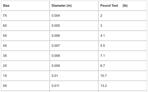 Orvis Mirage Tippet Material - New Packaging - Chagrin River Outfitters